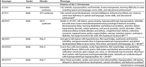 Chromosomes And Sex Chromosome Abnormalities Oncohema Key