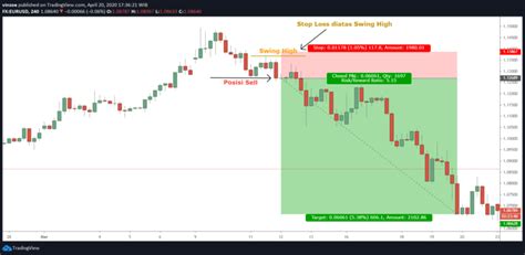 Belajar Membuat Trading Plan Untuk Forex Trading Trade O Holics