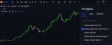 100 Best Trading Indicators And Signals On Tradingview
