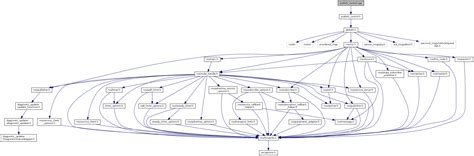Pacmod Game Control Publish Control Cpp File Reference