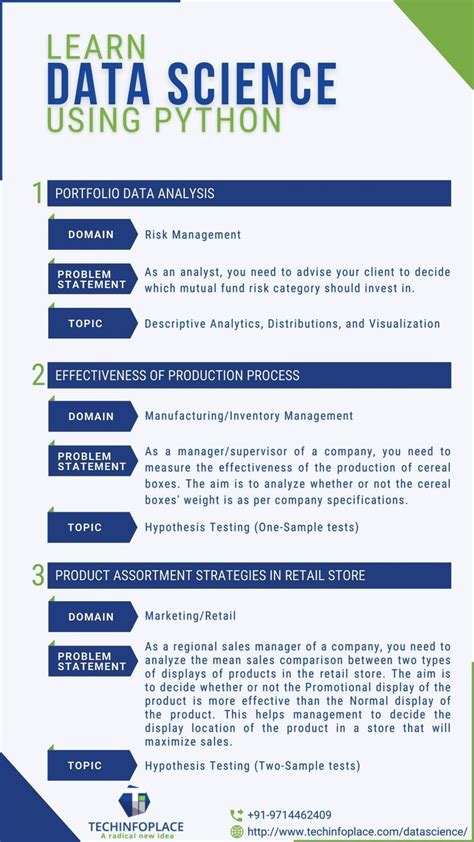 Data Science Projects Data Science Data Science Learning Learn Computer Science