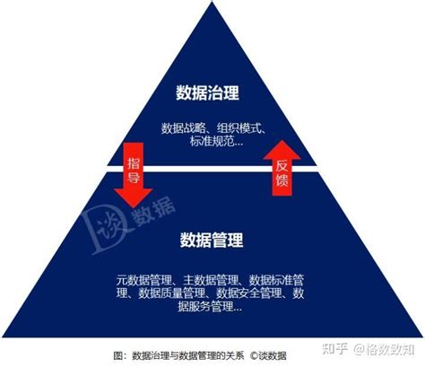 《dama数据管理知识体系指南》备考笔记 第一章（数据管理） 知乎
