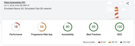 Optimizing Angular Application Load Performance Rangular2