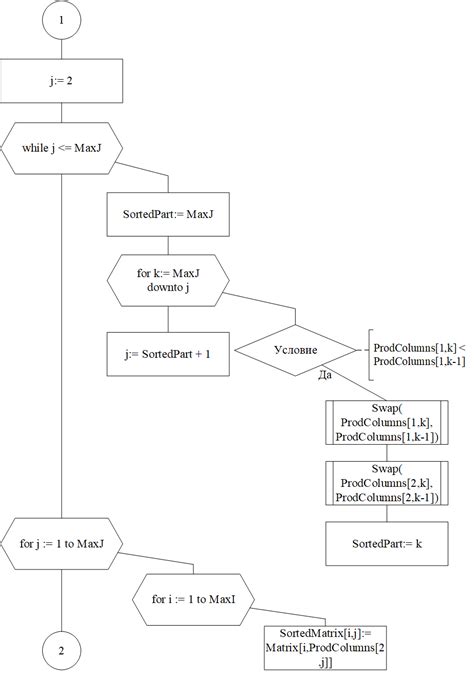 Github Riboroklab7 Sorting