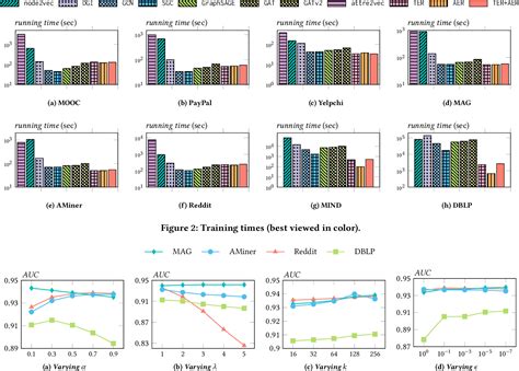 figure 2 from efficient and effective edge wise graph representation
