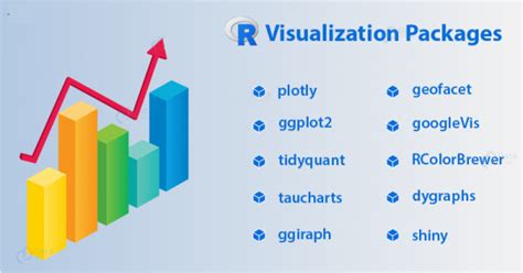 R Data Visualization Shishir Kant Singh