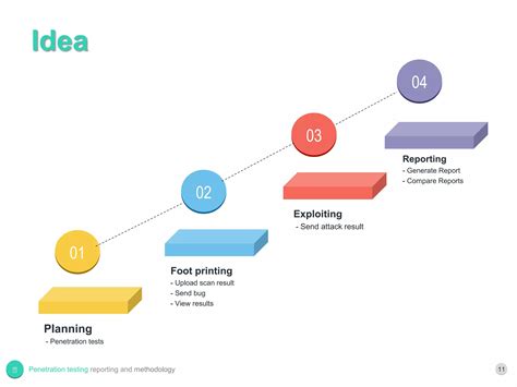 Penetration Testing Reporting And Methodology Pptx