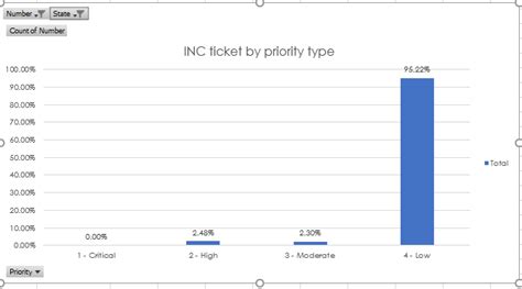 How To Filter In Excel Between Two Time Intervals Not Dates Stack