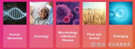 关于测序仪：价值1200亿美元的问题 有观点，有态度 这是医业观察的第1729 3期文章 来源：循因缉药 近期关注的大佬们针对测序仪发出来一些