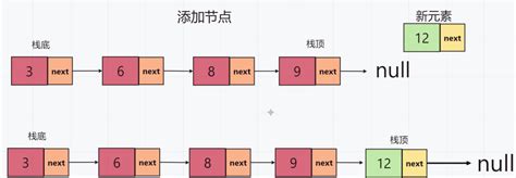 数据结构——栈（数组与链表） 数组在栈中如何分布 csdn博客