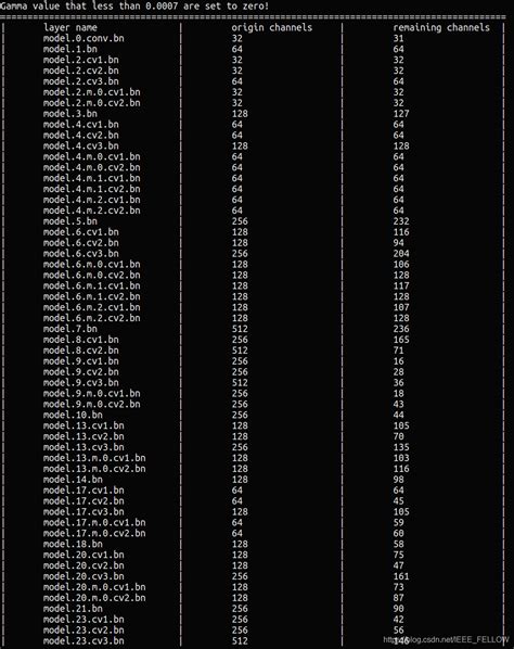 Yolov5模型剪枝压缩yolov5剪枝 Csdn博客