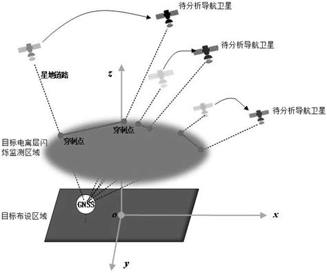一种面向电离层闪烁监测的GNSS接收机布站方法