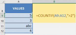 CountIf Formula In Excel MyExcelOnline
