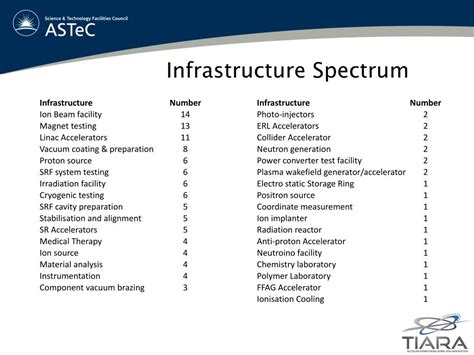 Ppt Wp3 Infrastructure Web Based Database Powerpoint Presentation