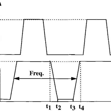 Pdf A Simple Method For On Chip Sub Femto Farad Interconnect Capacitance Measurement