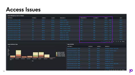 Bringing Mainframe Security Information Into Your Splunk Security Operations Center Ppt
