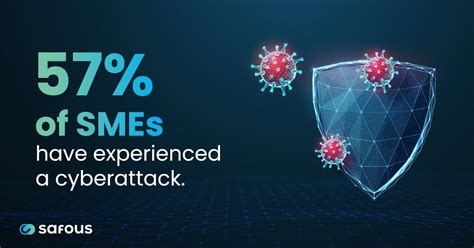 How Sme Cybersecurity Can Benefit From Safous Zero Trust Safous Posted On The Topic Linkedin