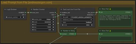 Comfyui Load Prompts From Text File Workflow Andrés Zsögön
