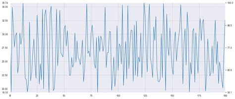 Python 3x Why Cant Set Middle Ticks In The Right Y Axis Stack Overflow