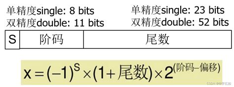 计算机组成与设计03——计算机的算术运算除法器优化 右移 Csdn博客 计算机组成与设计03——计算机的算术运算除法器优化 右移 Csdn博客
