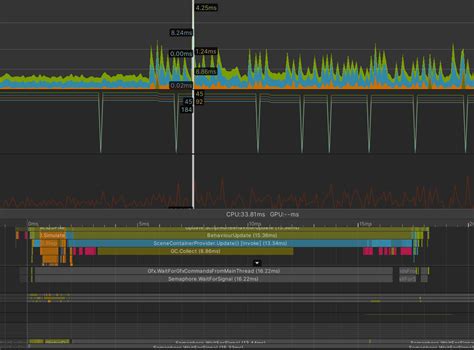 Incremental Garbage Collector Behaviours Strangely Unity Engine