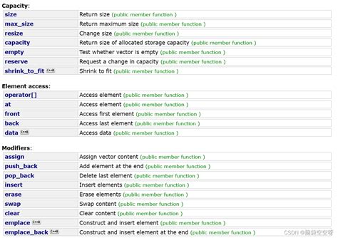 Stl Vector的使用及其模拟实现 Csdn博客
