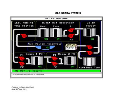 Improvement To Scada Control System Rev 2 Ppt