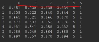 pandas read csv 函数读取文件时关于header None pdreadcsv中header none CSDN博客