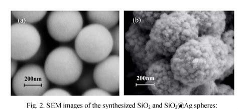 preparation of core shell structured sio2 ag spheres and their role in