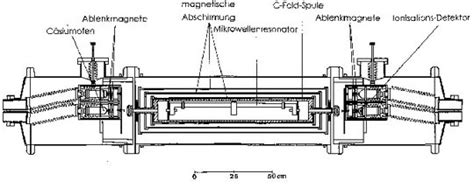 Die Primären Atomuhren Cs1 Und Cs2 Der Ptb Ptb De