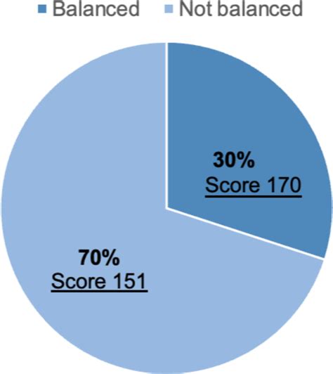Balanced Gender Representation Download Scientific Diagram