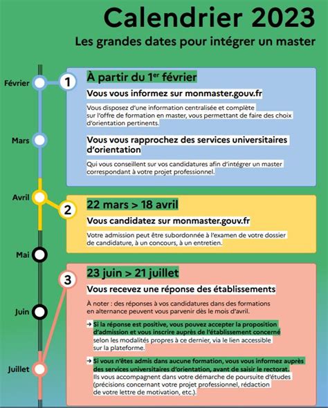 Nouvelle Plateforme Trouver Mon Master Institut Catholique De