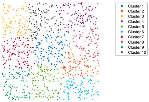 Precise Authentication Watermarking Algorithm Based On Multiple Sorting