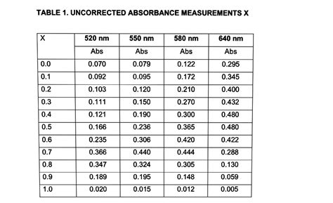 D Block Elements Is ﻿one Of ﻿the Most Common