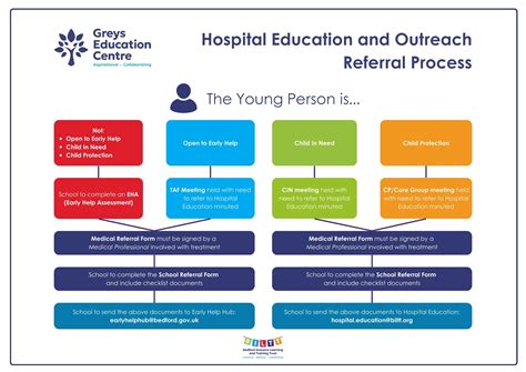Referral Forms Greys Education Centre