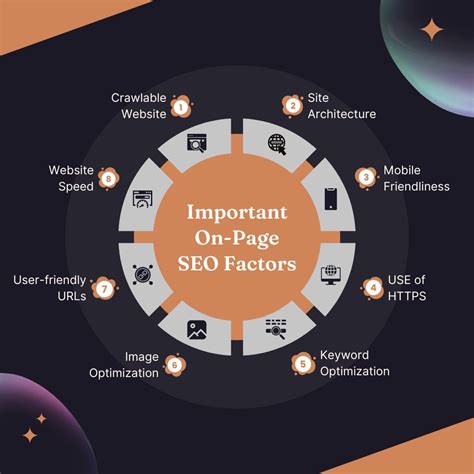 Why On Page Seo Is Essential Muhammad Furqan Ashfaq Posted On The Topic Linkedin