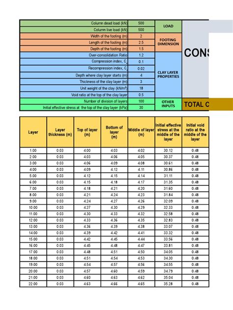 Oeng1068 Consolidation Settlement Calculation Spreadsheet Pdf