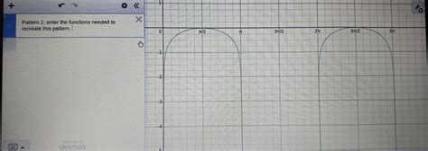 Solved Pattern 1 Enter The Functions Needed To Recreate