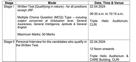 Csir Clri Recruitment 2024 Notification Out Check Vacancy Eligibility
