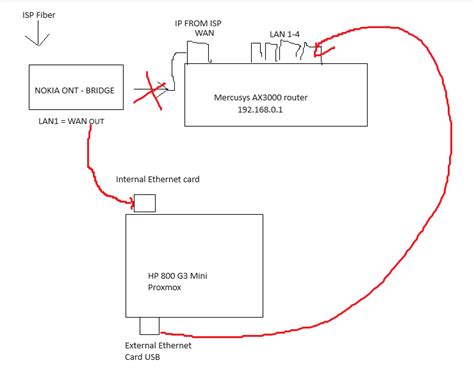 Problem Configuring Sophos Ngfw Via Proxmox Discussions Sophos Firewall Sophos Community