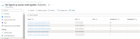 For A Given Azure Subnet How To Find The First Two Available Private