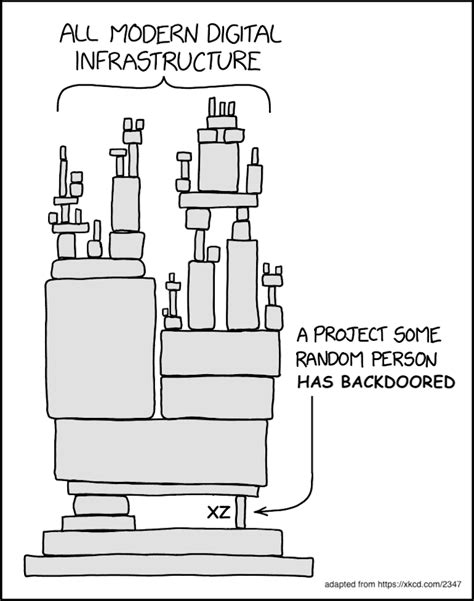 Cve 2024 3094 The Xz Utils Backdoor A Critical Ssh Vulnerability In Linux Pentest