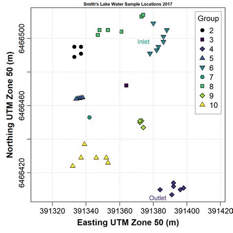 Rstudio Graphics And Plotting