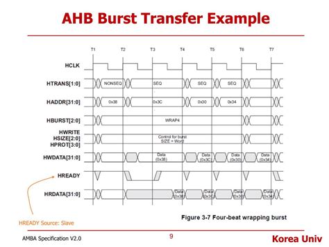 ppt lecture 7 amba powerpoint presentation free download id 3255846