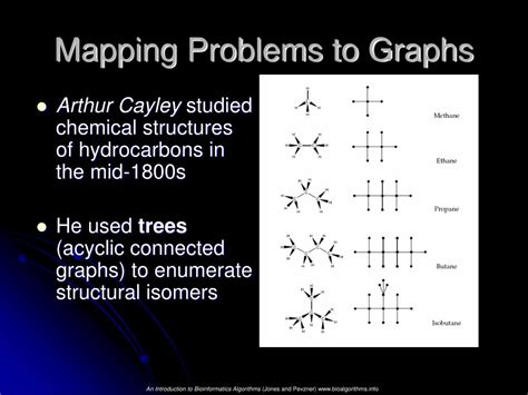 Ppt Graph Algorithms In Bioinformatics Powerpoint Presentation Free
