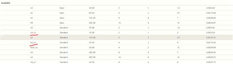 Why Is My Azure Batch Task Not Starting Razure
