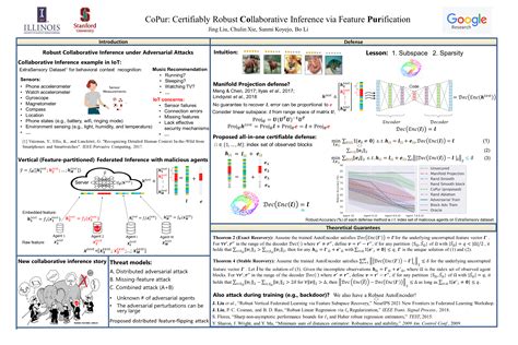 neurips poster copur certifiably robust collaborative inference via