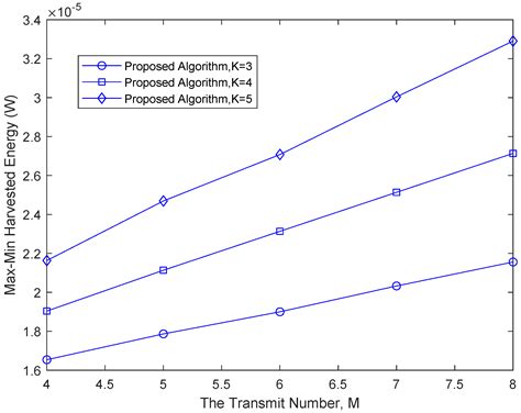 sensors free full text robust secure resource allocation for ris