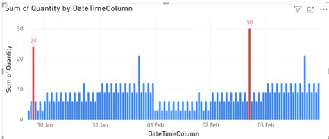 Powerbi Max Of Hourly Sum Per Month Stack Overflow