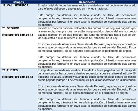 Diferencias Entre Incrementables Y Decrementables En Las Operaciones Aduaneras Tlc Asociados